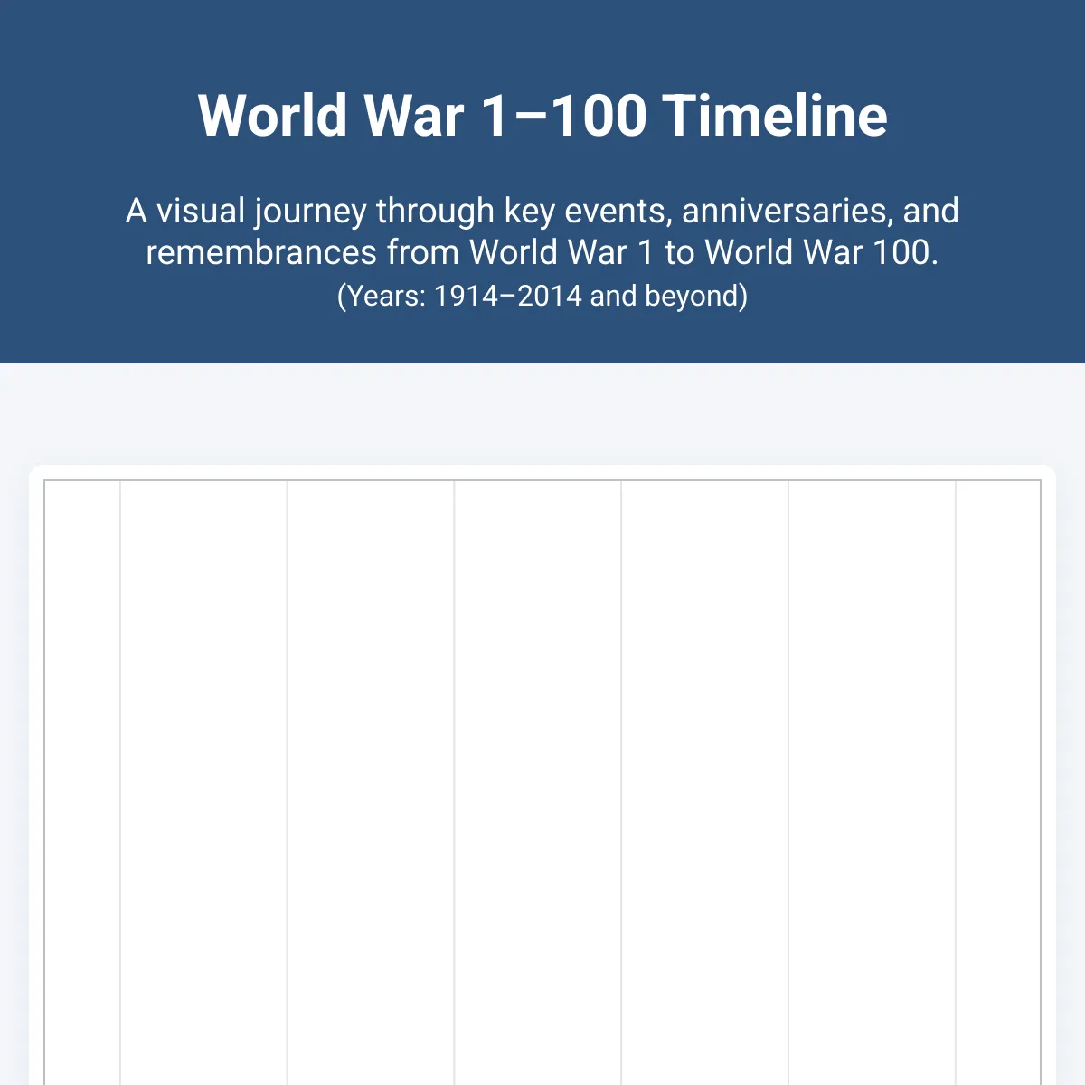 World War 1–100 Timeline