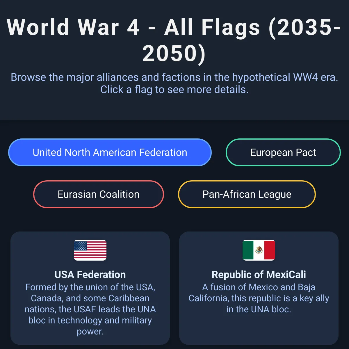 World War 4 - All Flags (2035-2050)