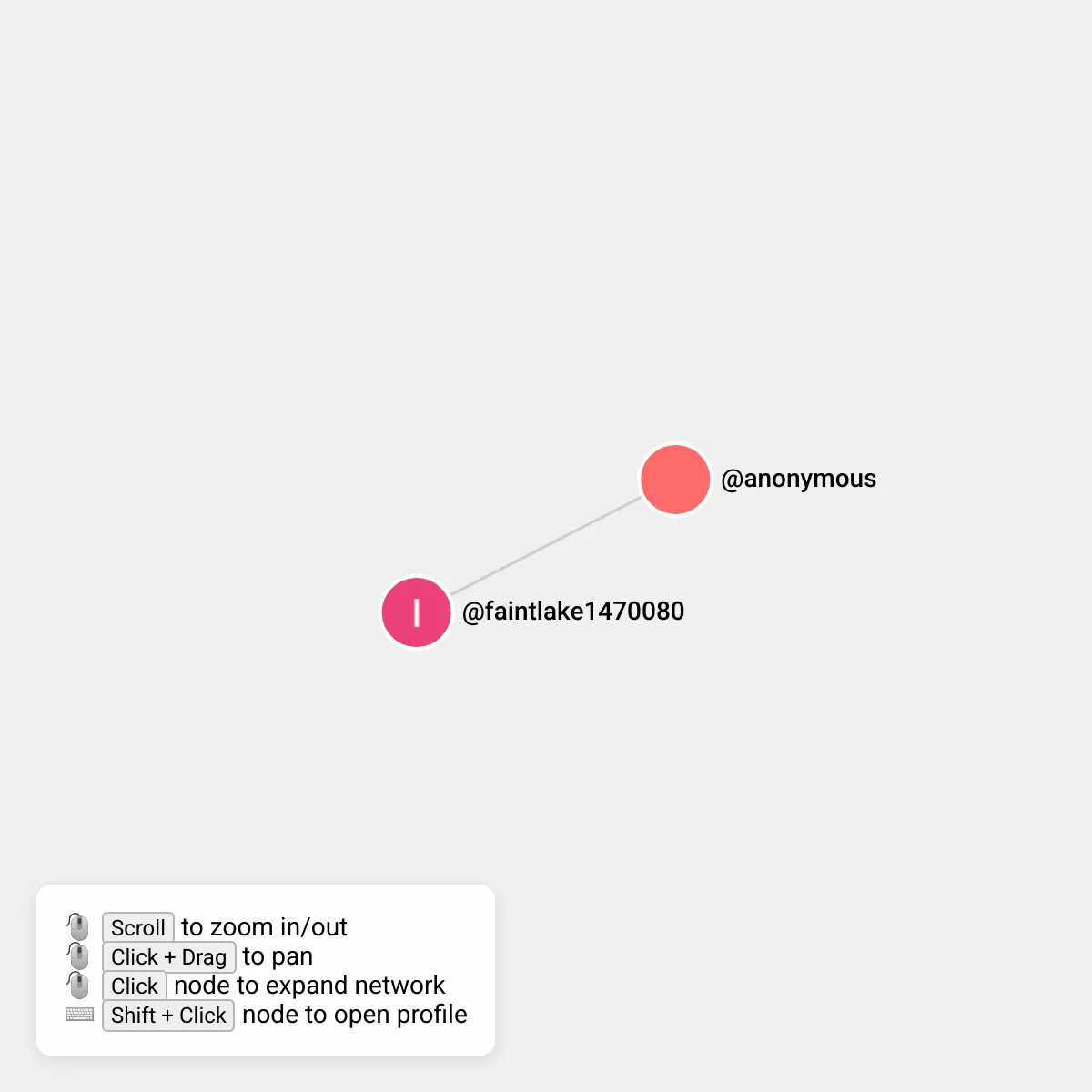 Followers Connection Graph