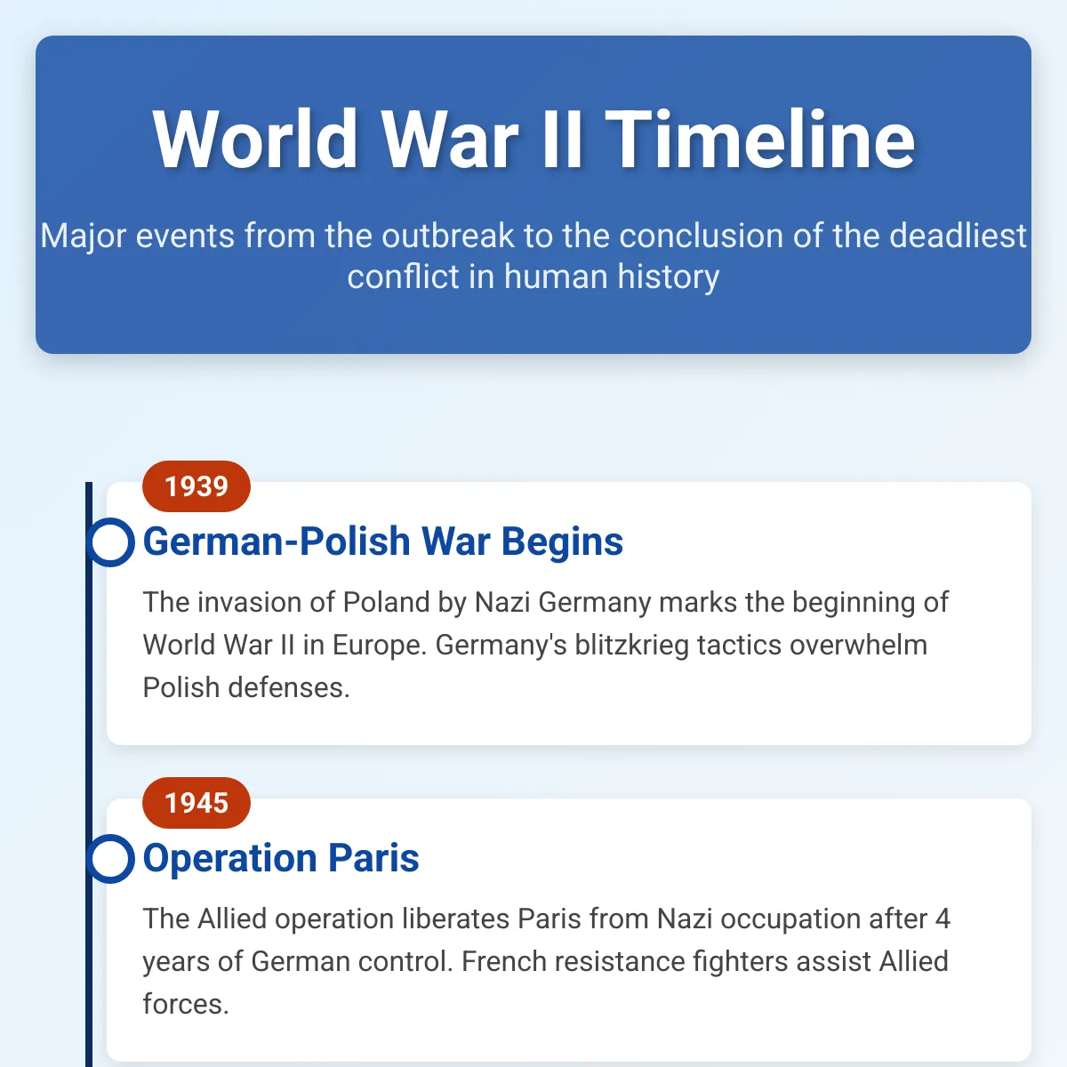 WWII Timeline: 1939-1945