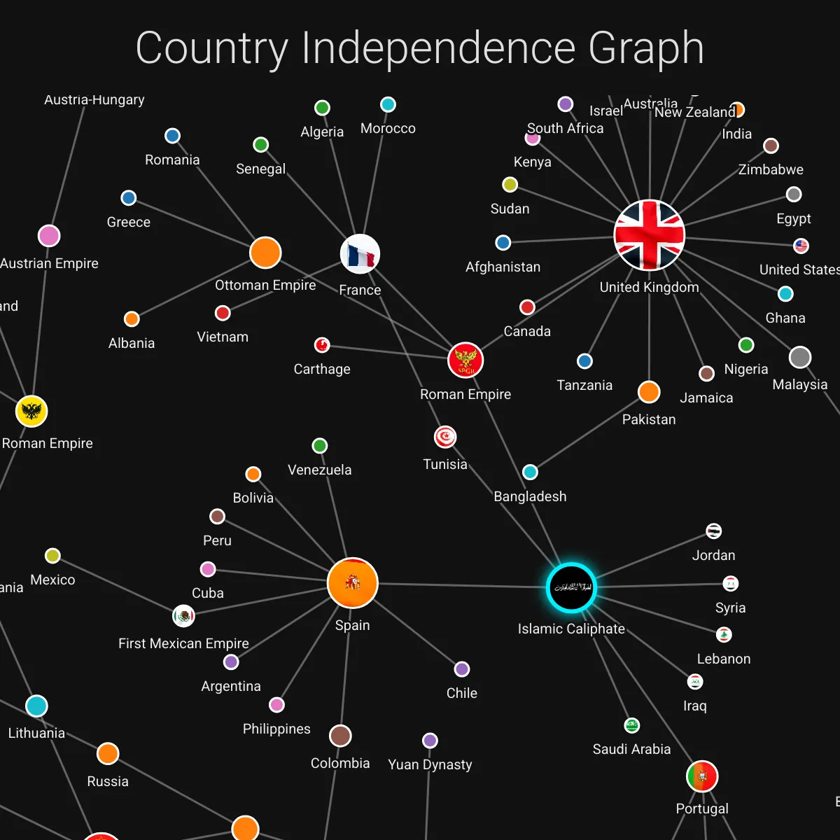 Independence Connection Graph