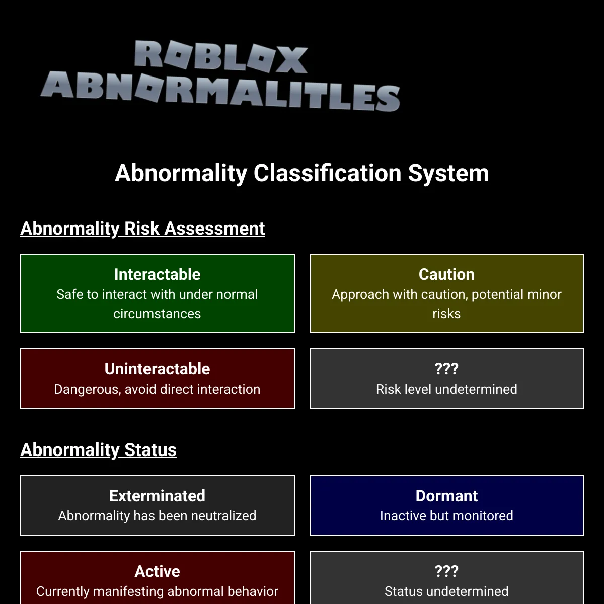 Roblox Abnormalities