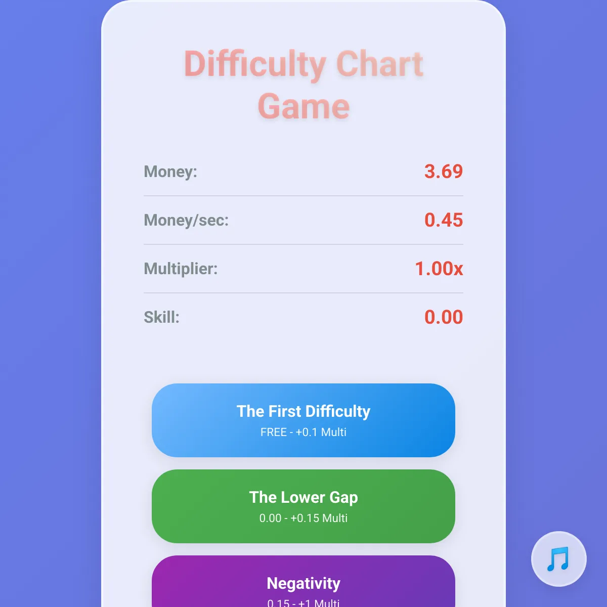Difficulty Chart Gaem (MEGADEATH)