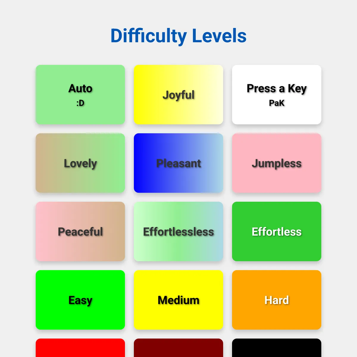 Difficulty Levels