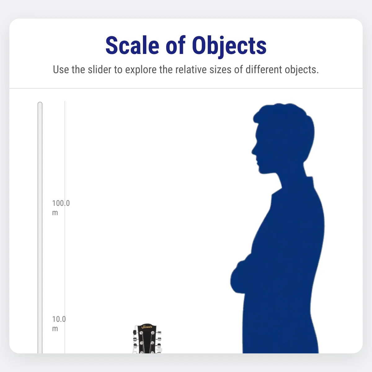 Scale of Objects