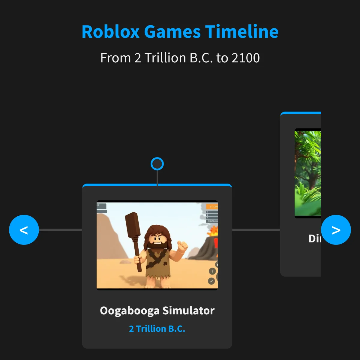 Roblox Games Timeline: 2T BC to 2100