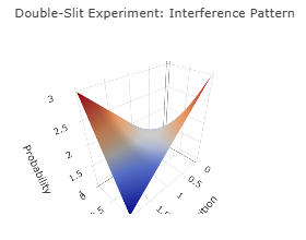 The Quantum Enigma: Unveiling the Mystery of Consciousness and Reality