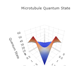 Quantum Transfer Learning: From Microtubules to Macro-Consciousness