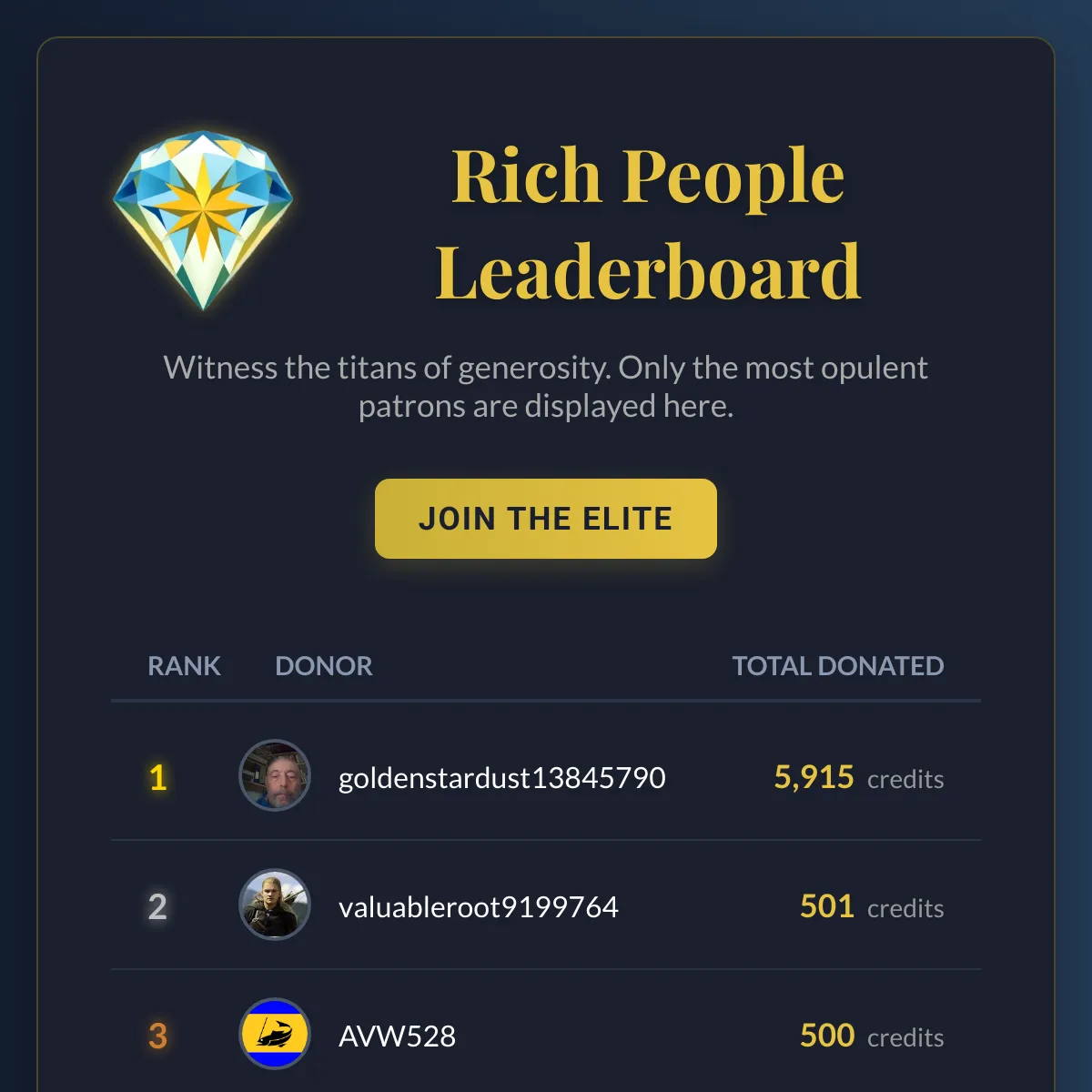 Rich People Leaderboard