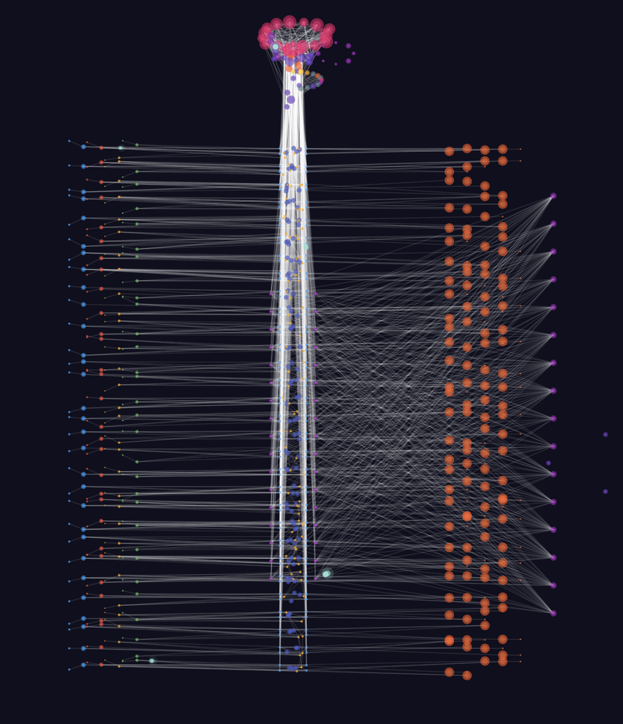 Human Nervous System Simulator