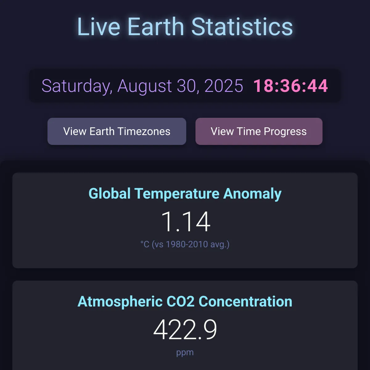 Earth Data Simulation