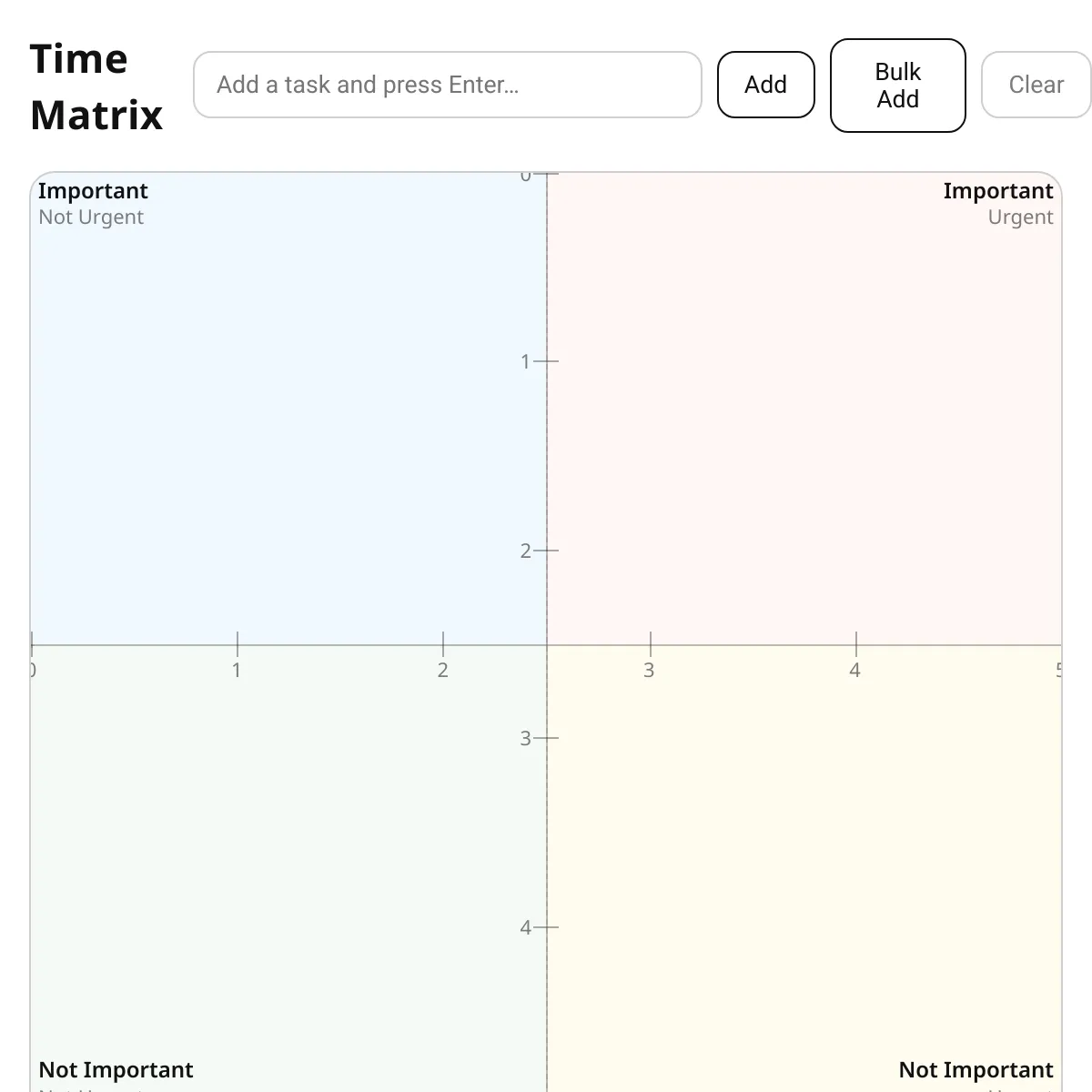 Four Quadrants Time Management