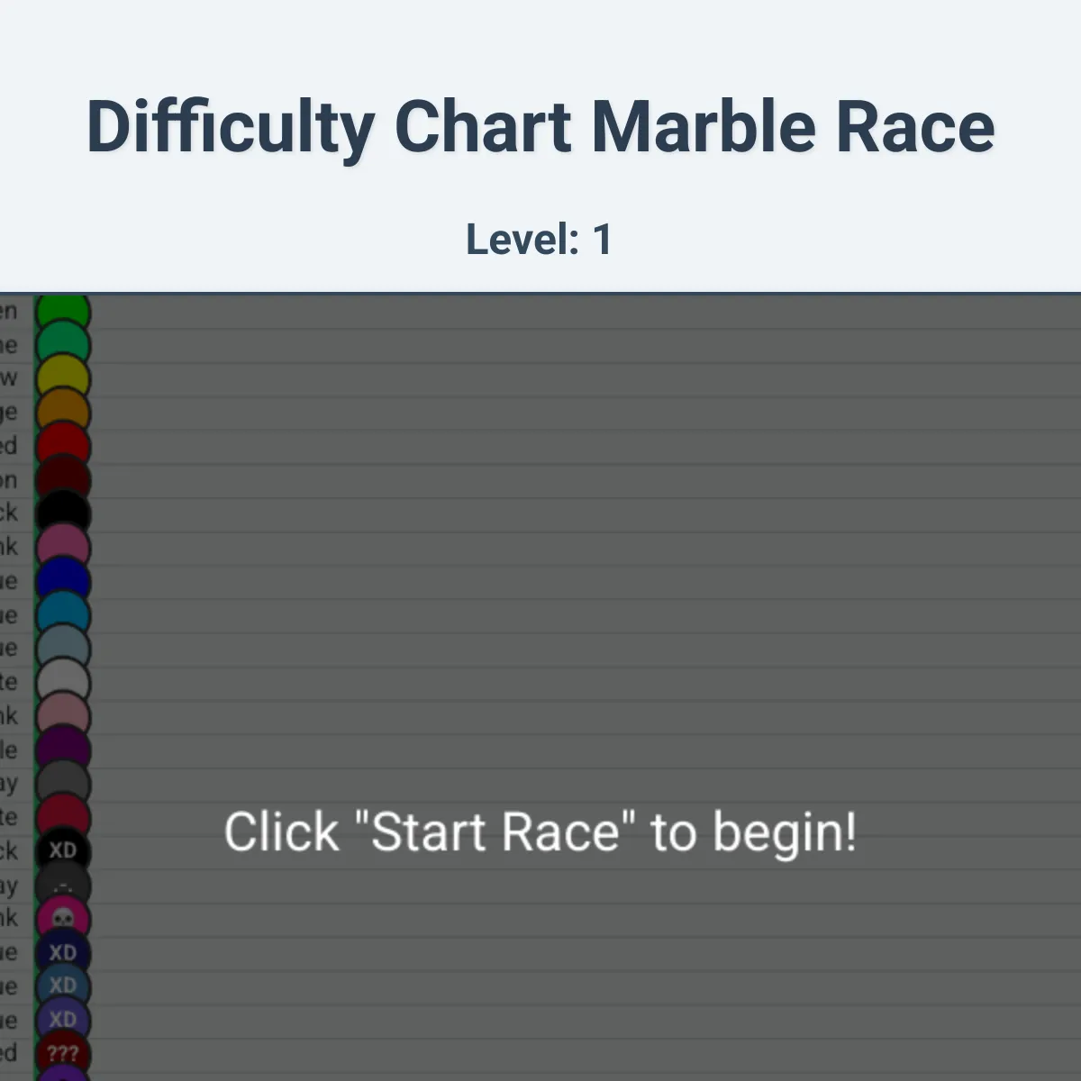 Difficulty Chart Marble Race