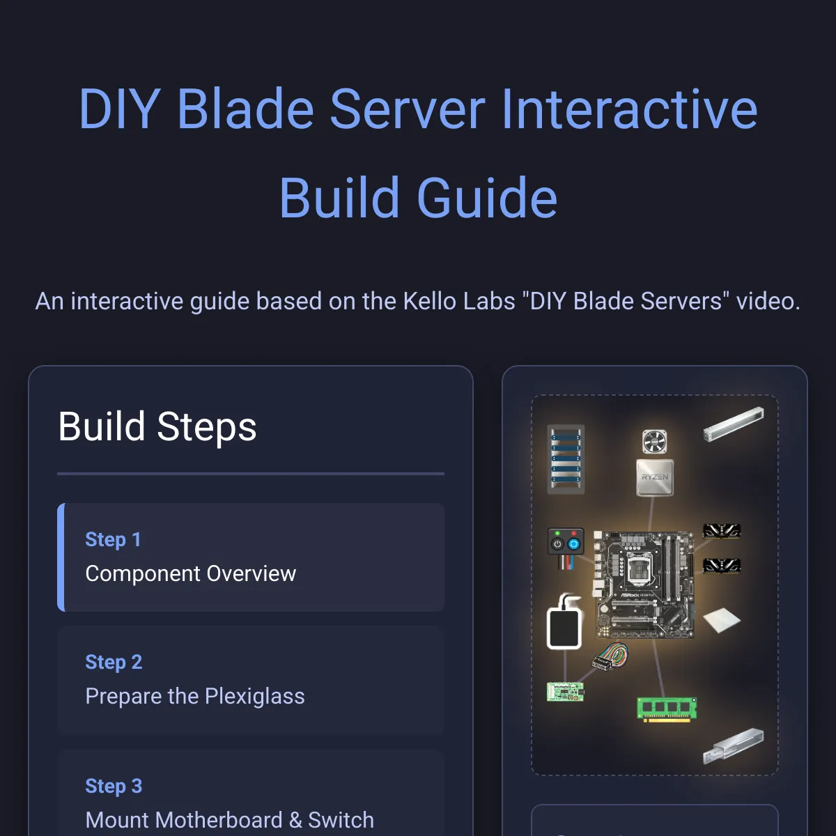 DIY Blade Server Interactive Build Guide