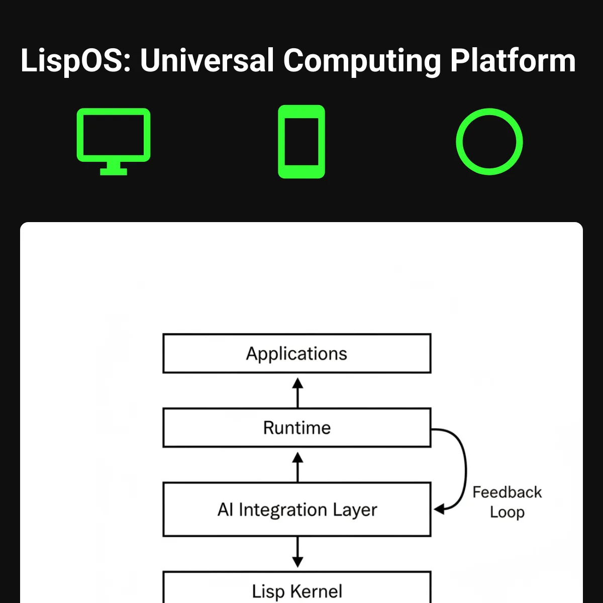 LispOS: Universal Computing Platform