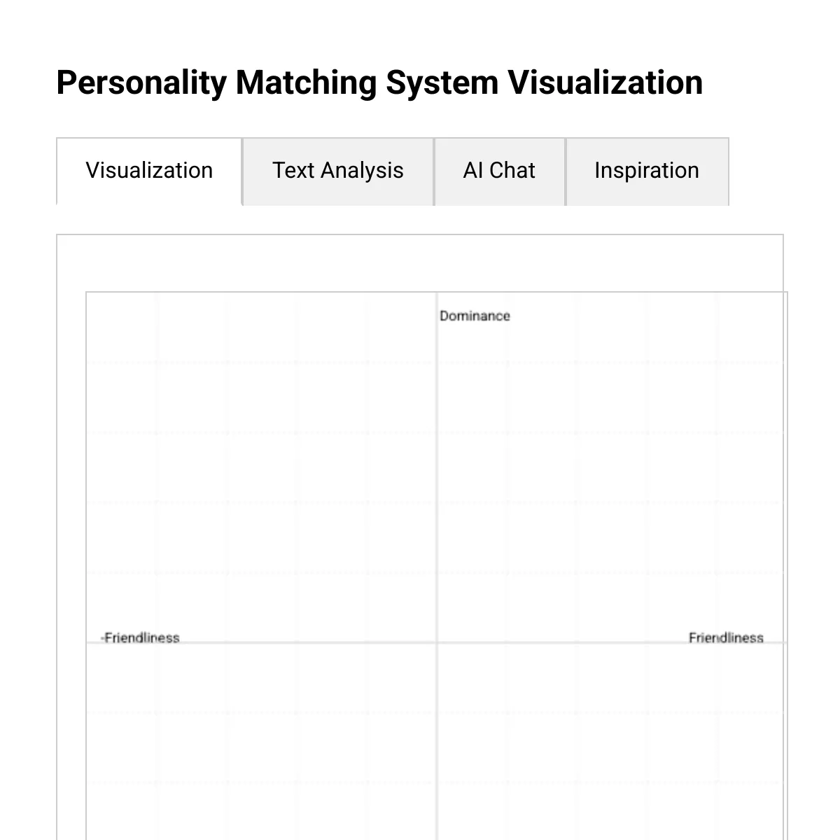 Personality Matching System Visualization