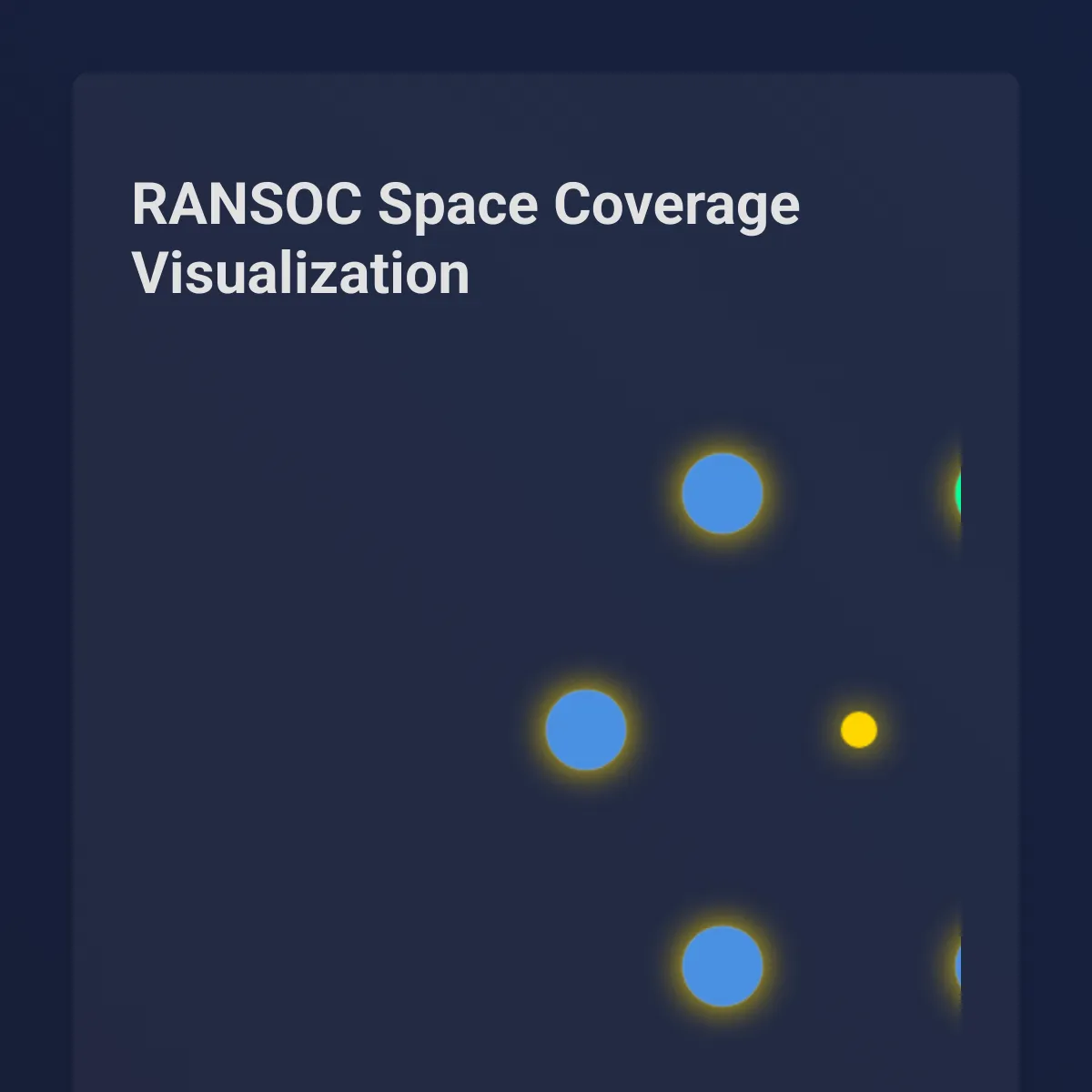 RANSOC Space Coverage Visualization