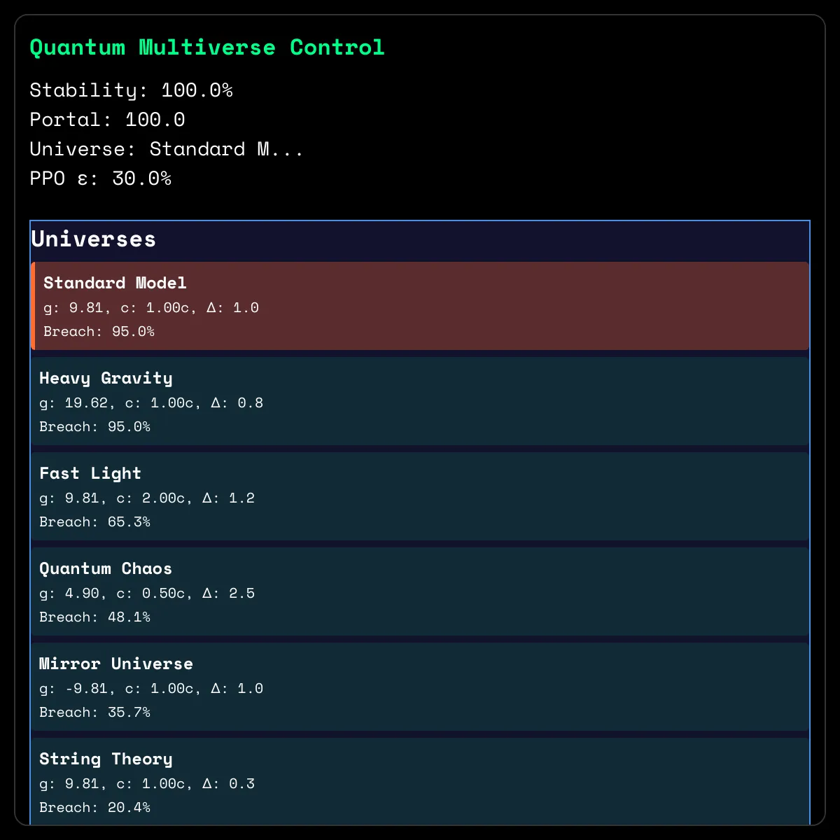 Quantum Atom Superposition Database
