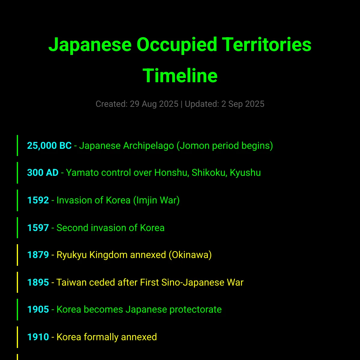 Japanese Occupied Territories Timeline