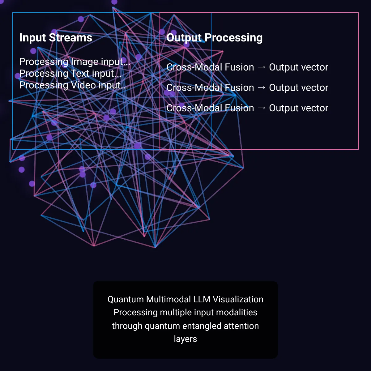 Quantum Multimodal LLM Visualizer