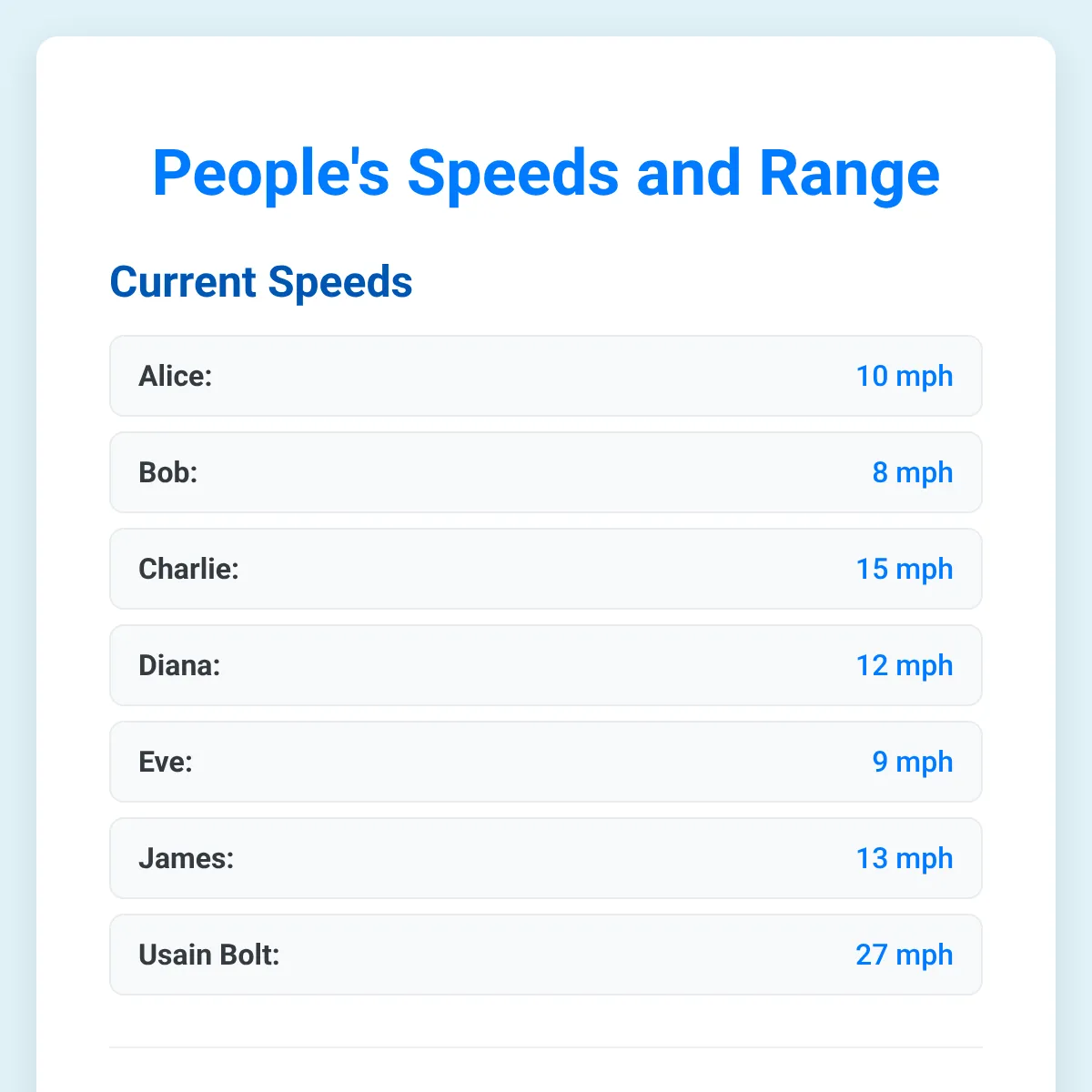 Speed Range Calculator