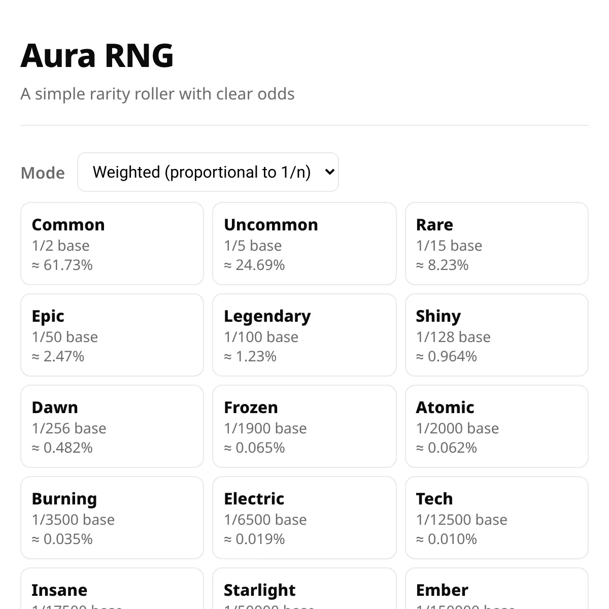 Aura RNG