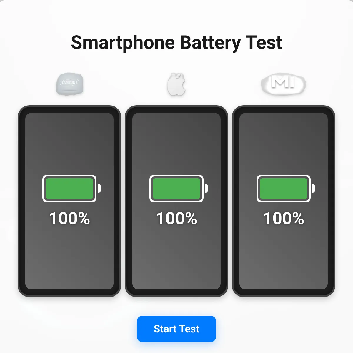 Smartphone Battery Test