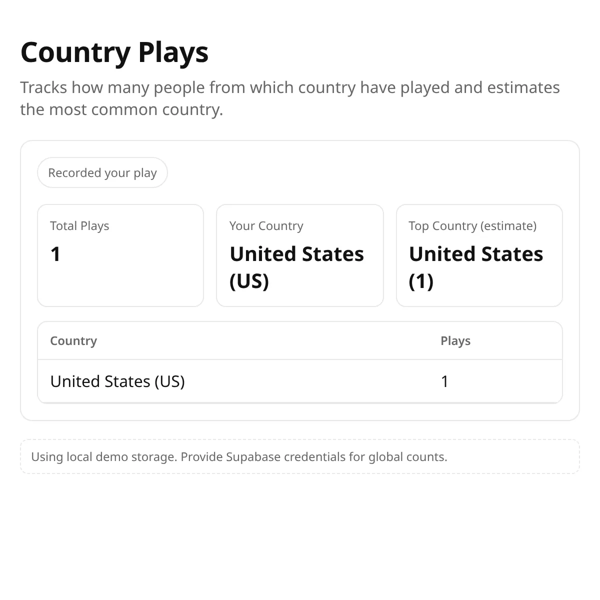WebSim Country Tracker