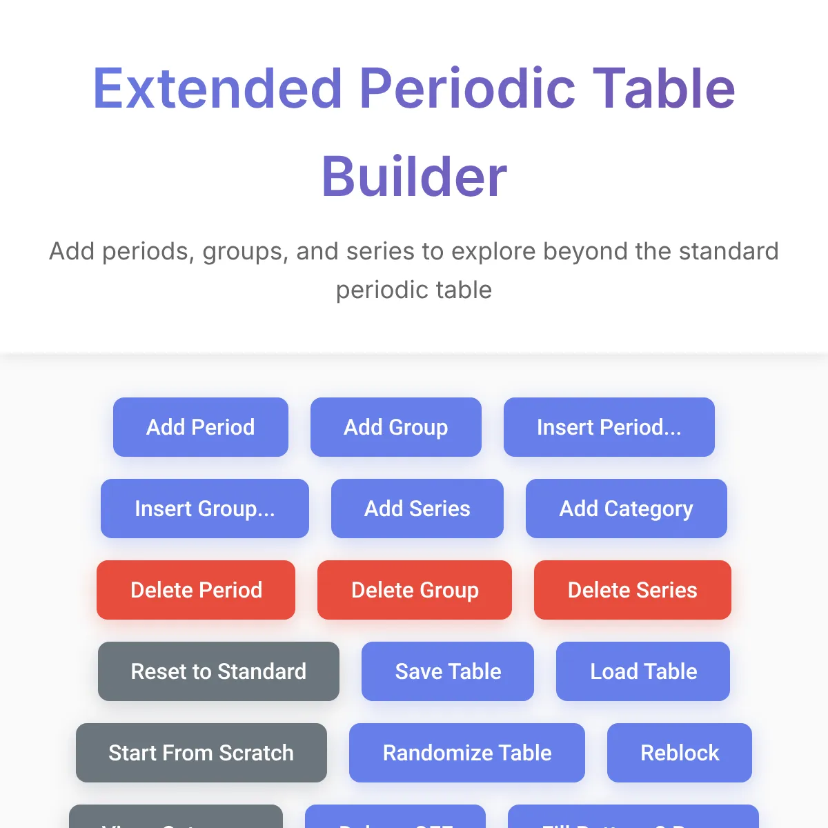 Extended Periodic Table Builder Modded