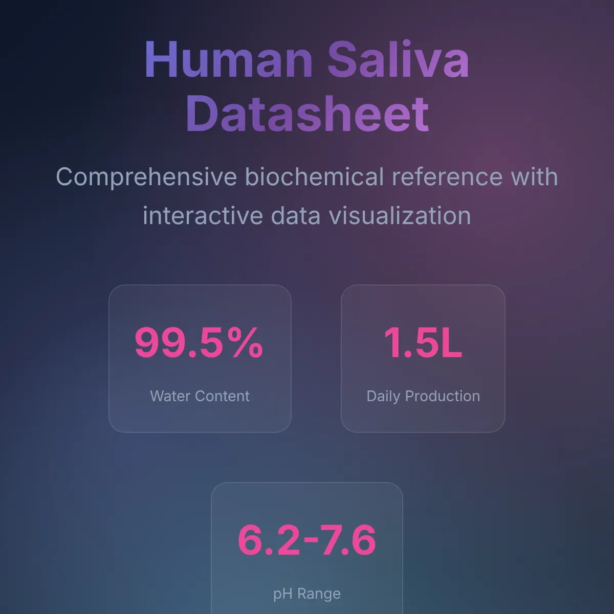 Human Saliva Datasheet - Complete Reference