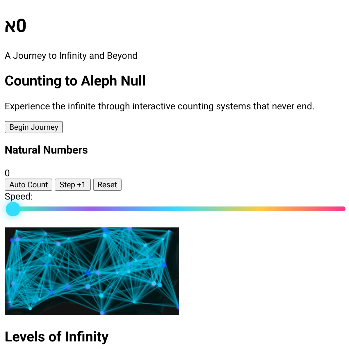 Aleph Null: Journey to Infinity
