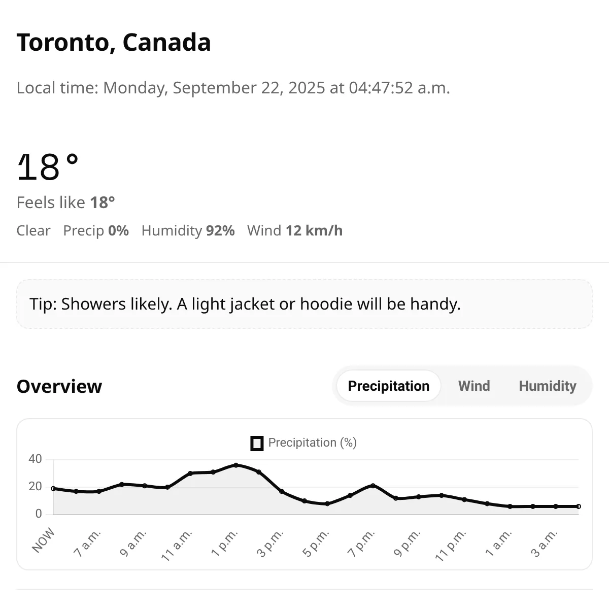 Toronto weather