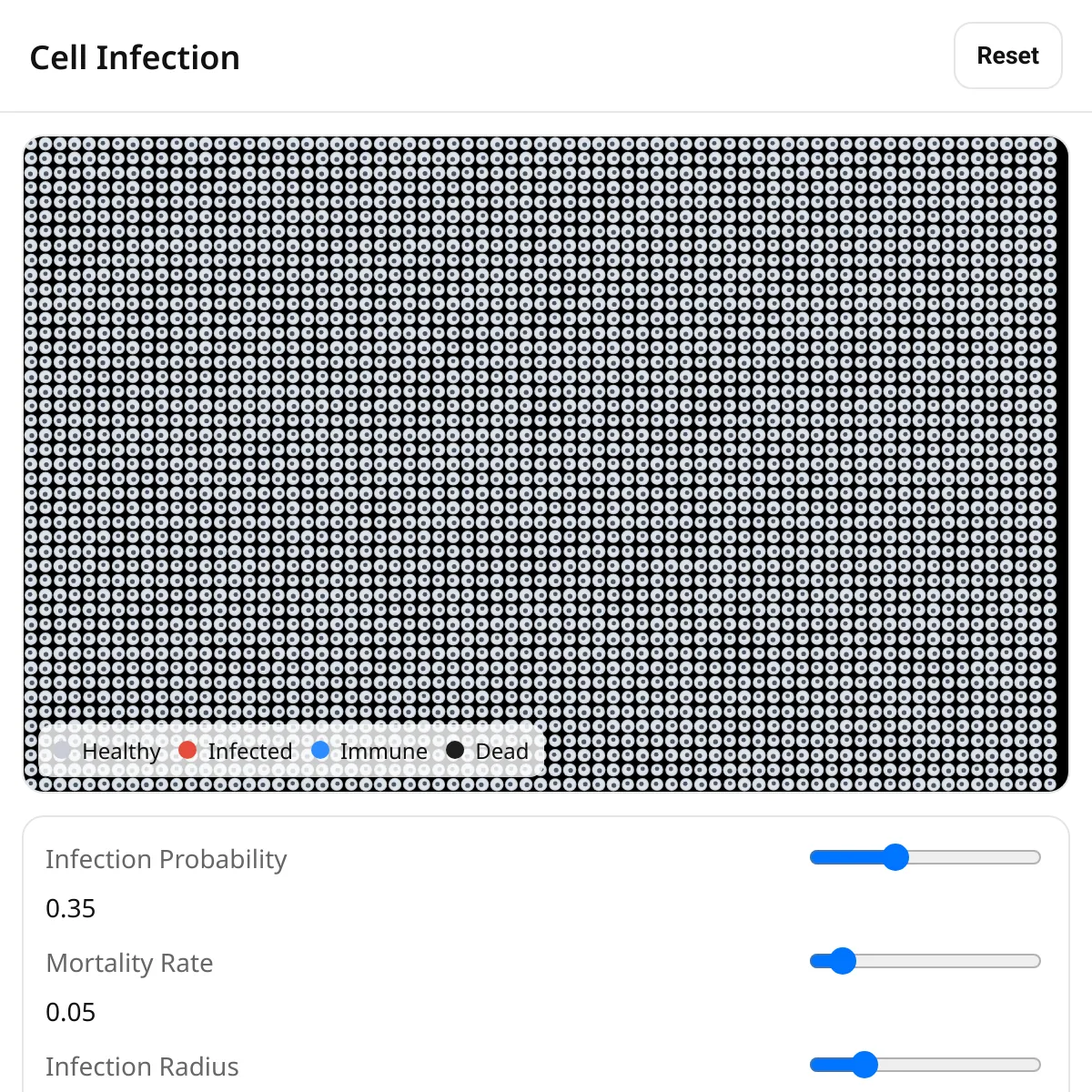 Cell infection simulator