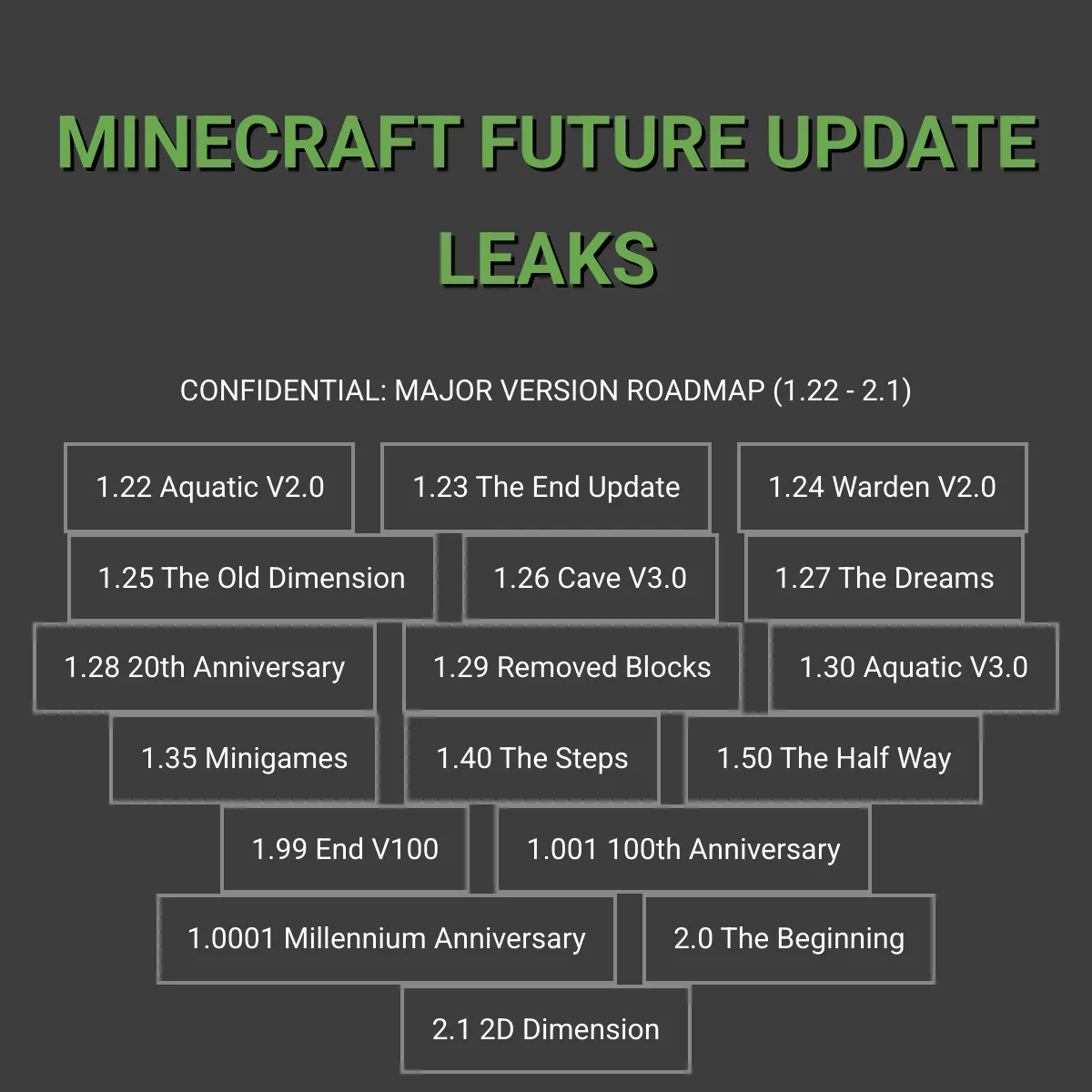 Minecraft Future Update Leaks