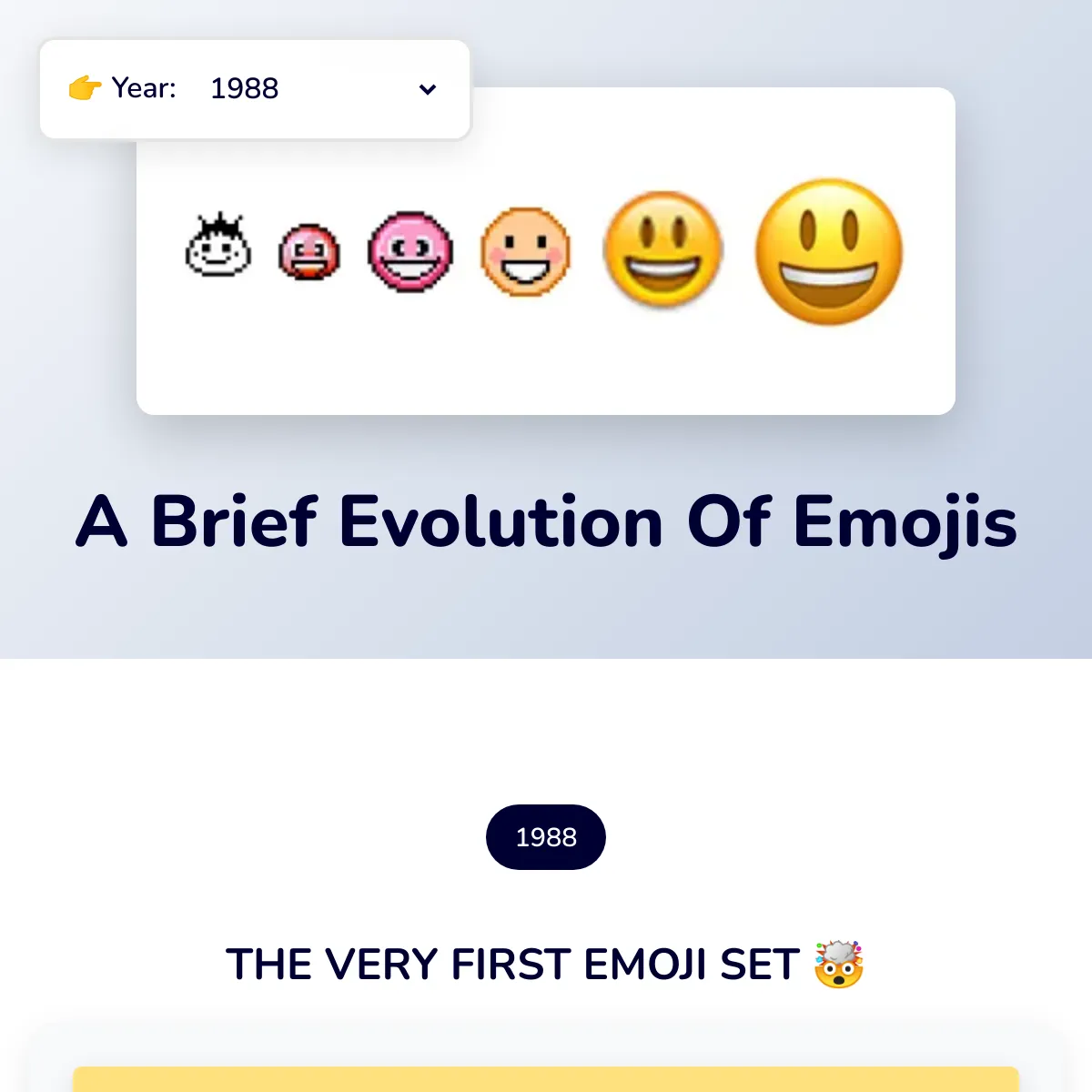 A Brief Evolution Of Emojis