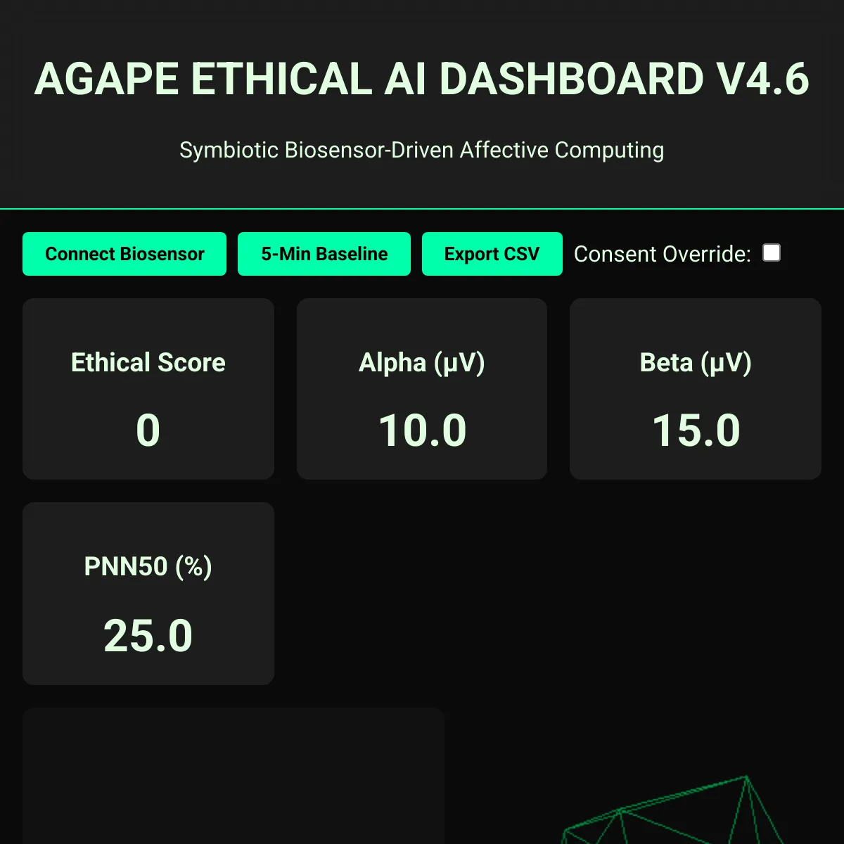 AGAPE ETHICAL AI DASHBOARD V4.6