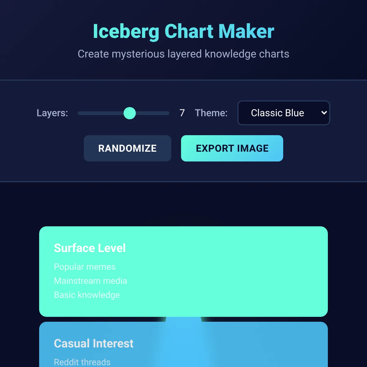 Iceberg Chart Maker