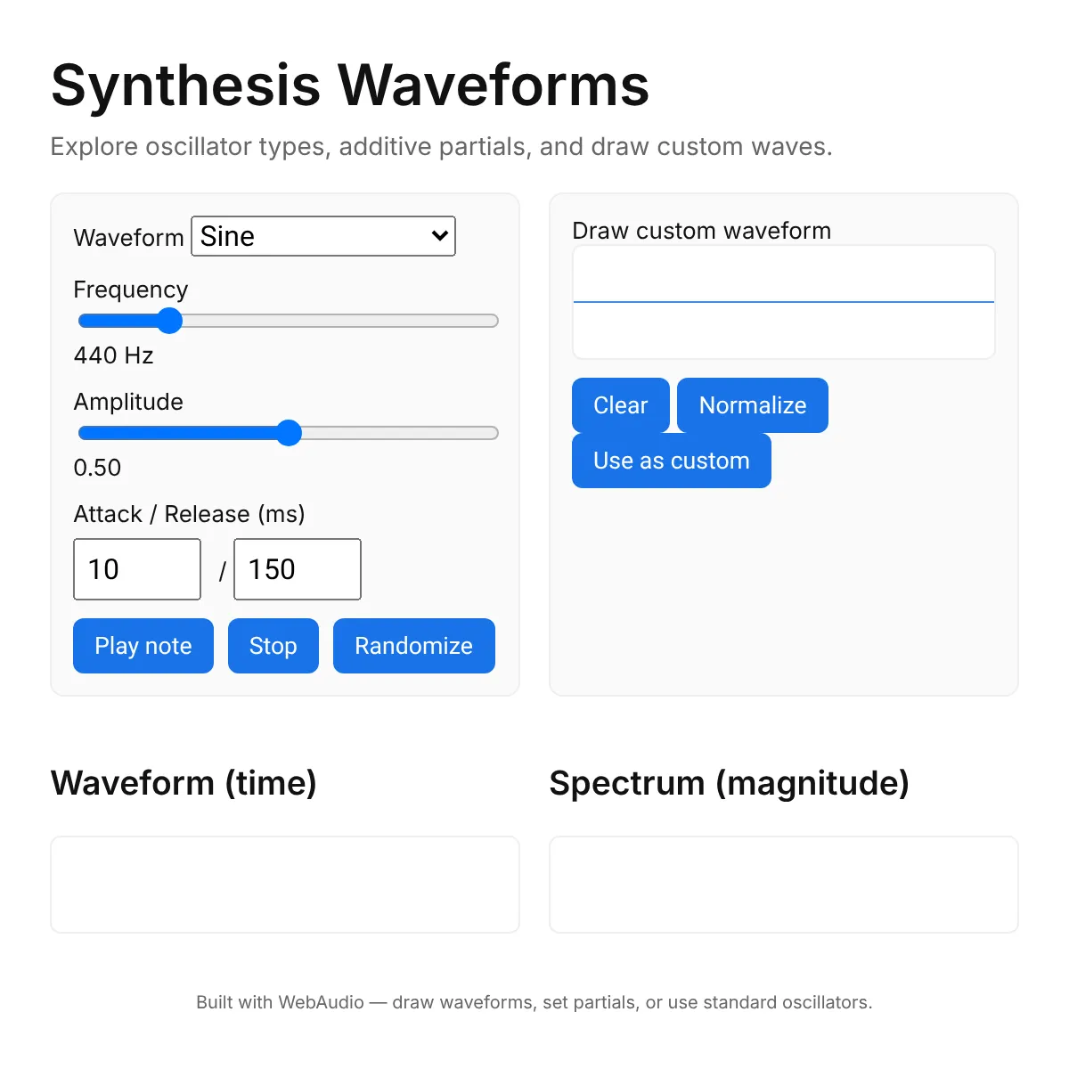Synthesis Waveforms