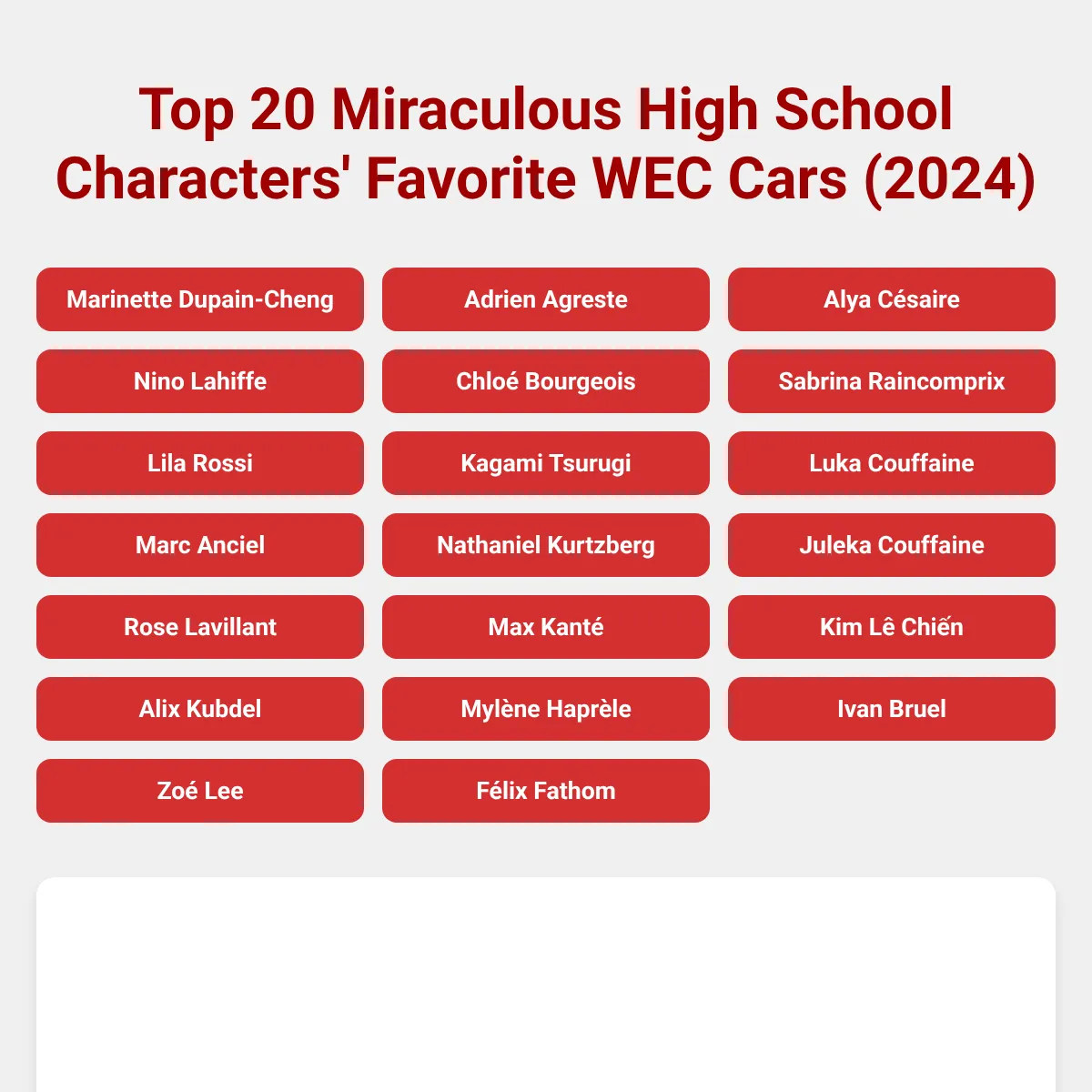 ML Characters & WEC Cars 2024