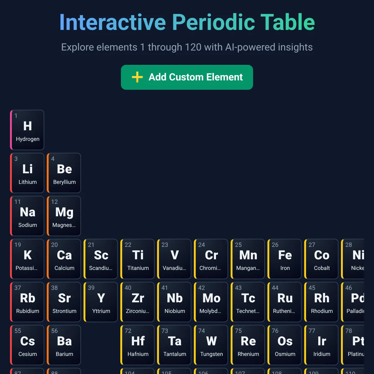 Interactive Periodic Table of Elements