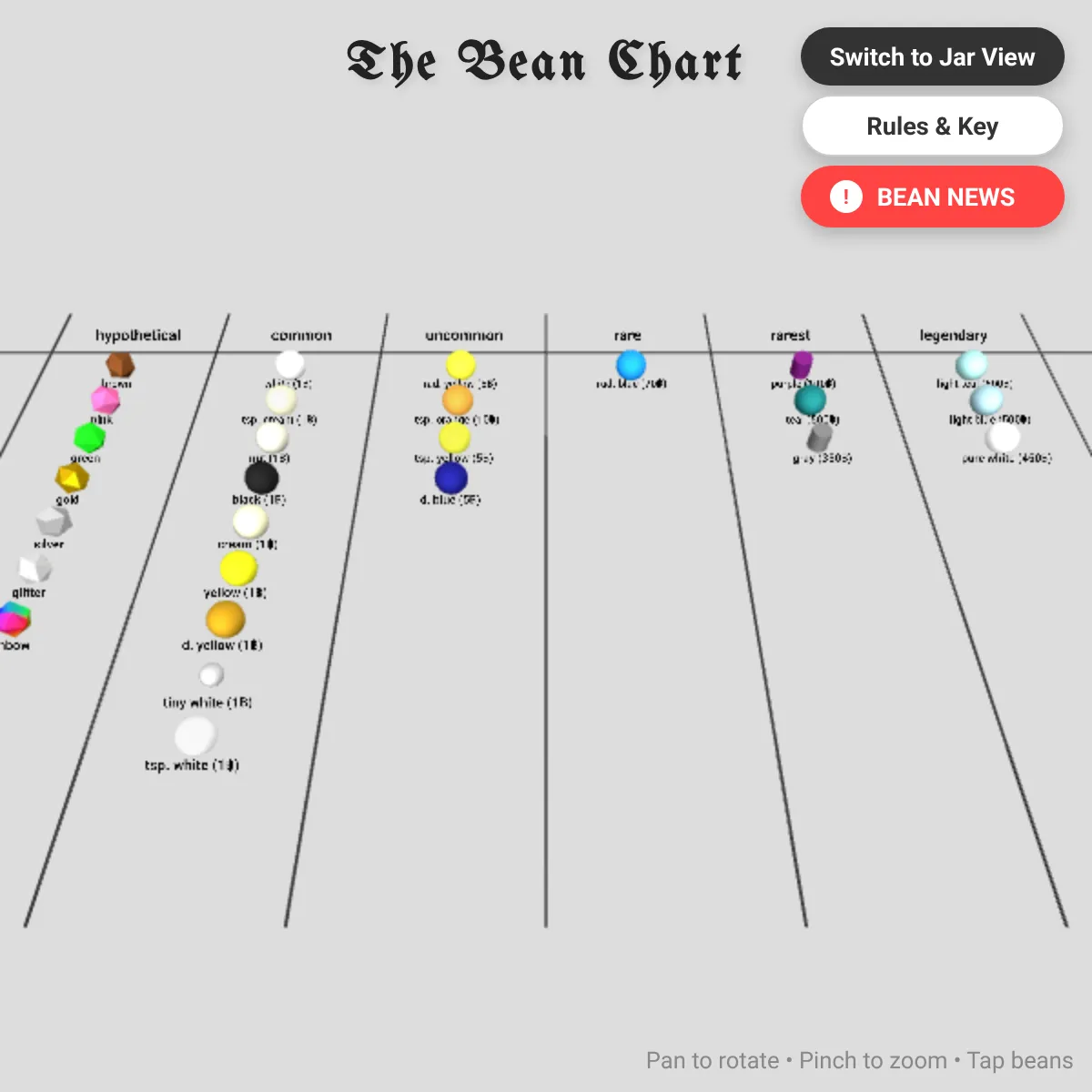 The Bean Chart 3D