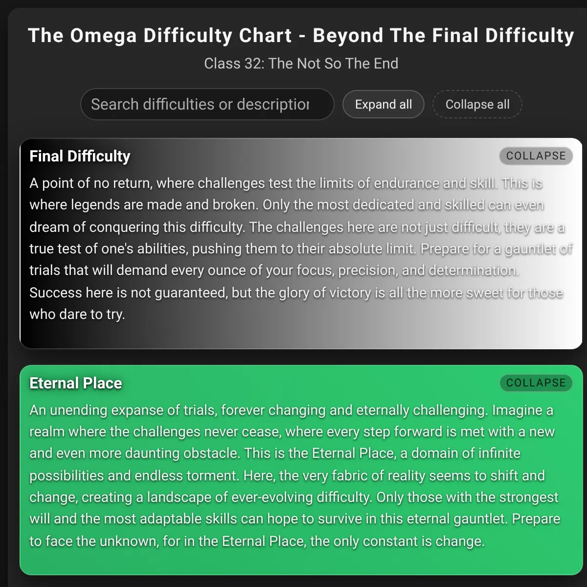 THE OMEGA DIFFICULTY CHART PART ???:Beyond The Final Difficulty