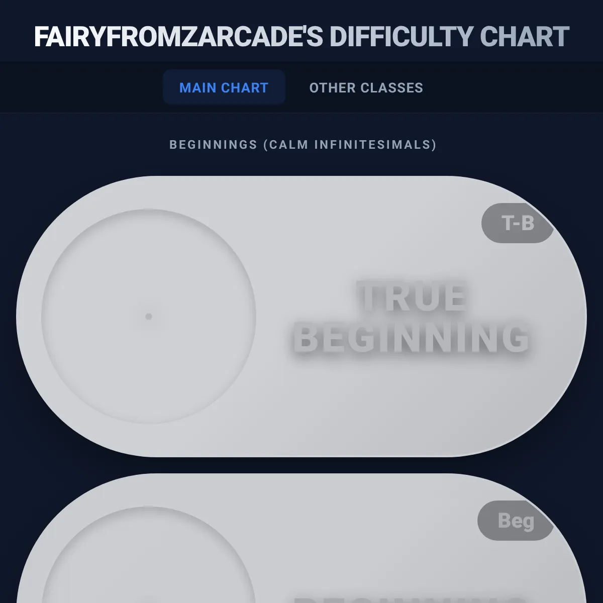 My difficulty chart