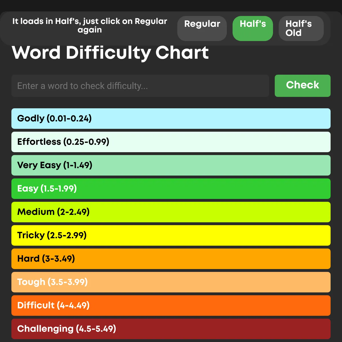 Word Difficulty Chart
